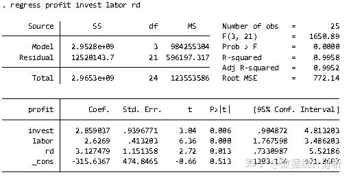 stata回归结果输出中，R方和F值到底是用来干嘛的？ - 知乎