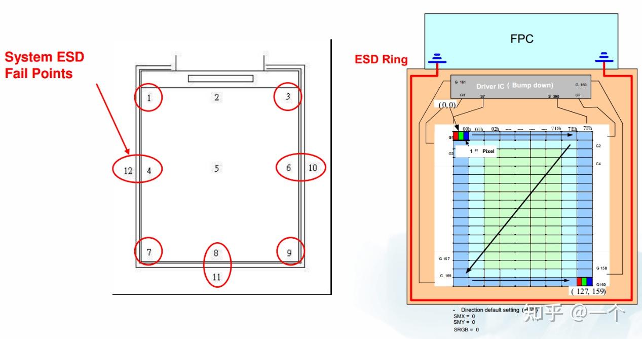 液晶屏ESD防护解决方案 - 知乎