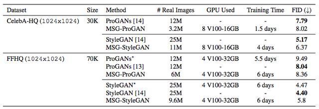 图像合成神器 MSG-GAN入选CVPR2020，超越最先进GAN，稳定多尺度高分辨率 - 知乎