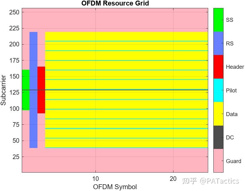 OFDM、QAM、Transceiver随笔 - 知乎