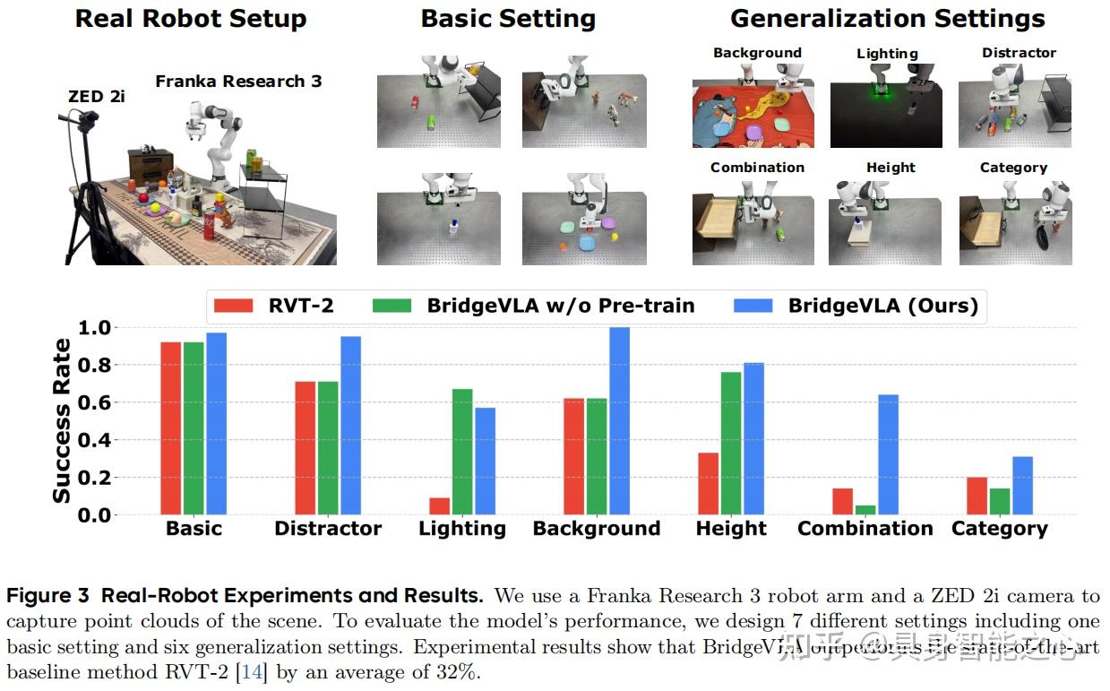 BridgeVLA：基于视觉 - 语言模型的输入 - 输出对齐高效 3D 操作学习（字节最新） - 知乎