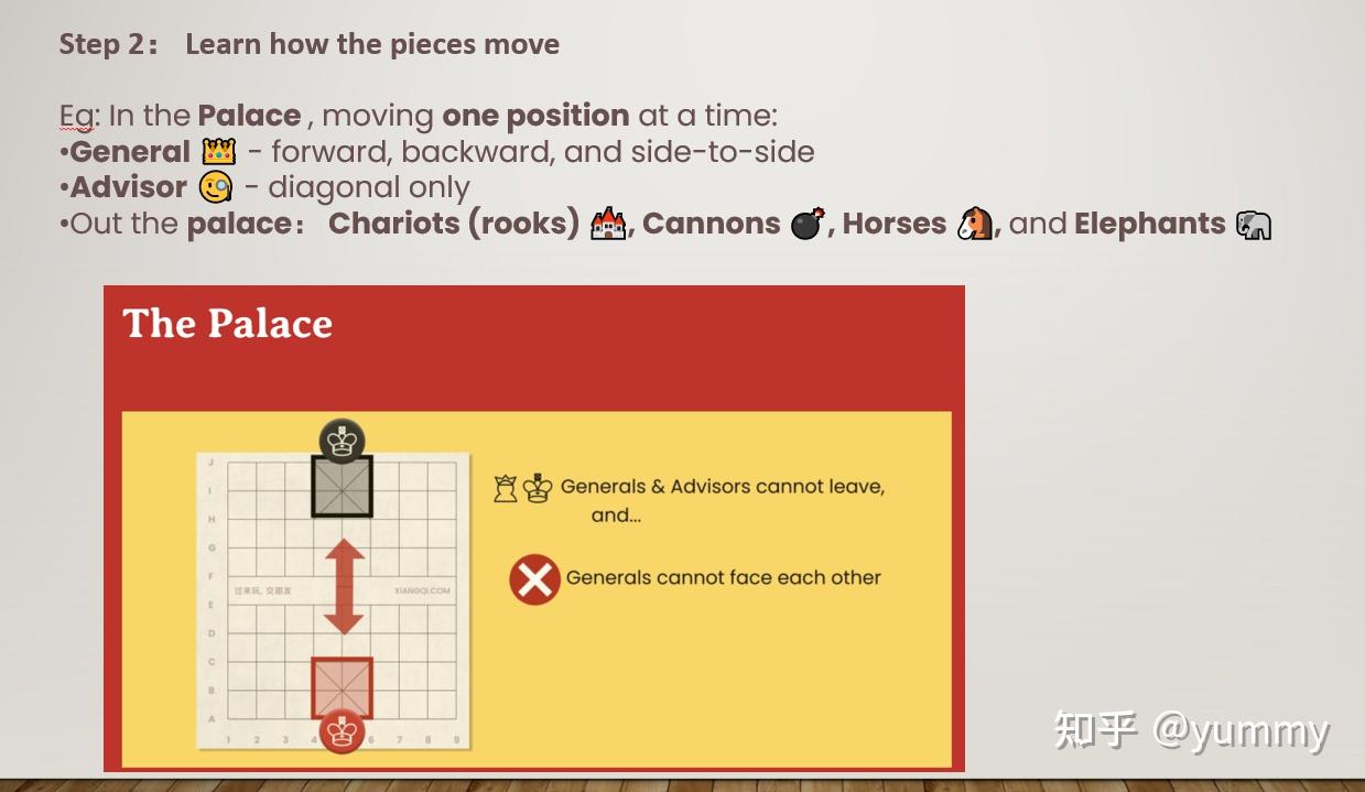 For beginners :learn how to play Chinese chess - 知乎