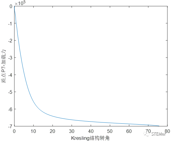 有限质点法—Kresling折纸 - 知乎