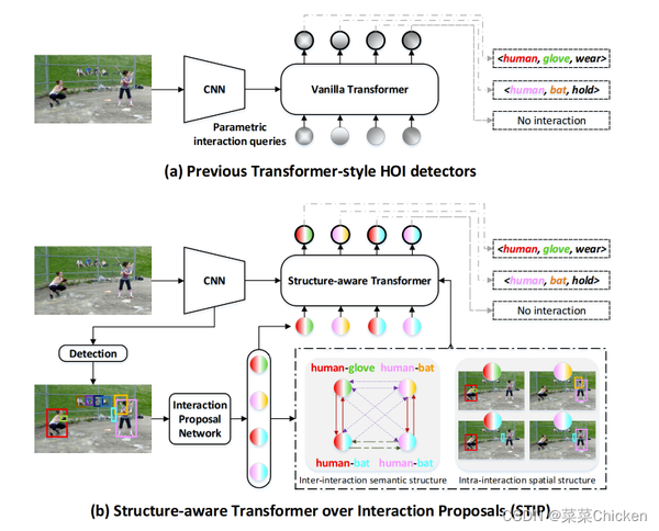 [CVPR22] STIP HOI Detection - 知乎