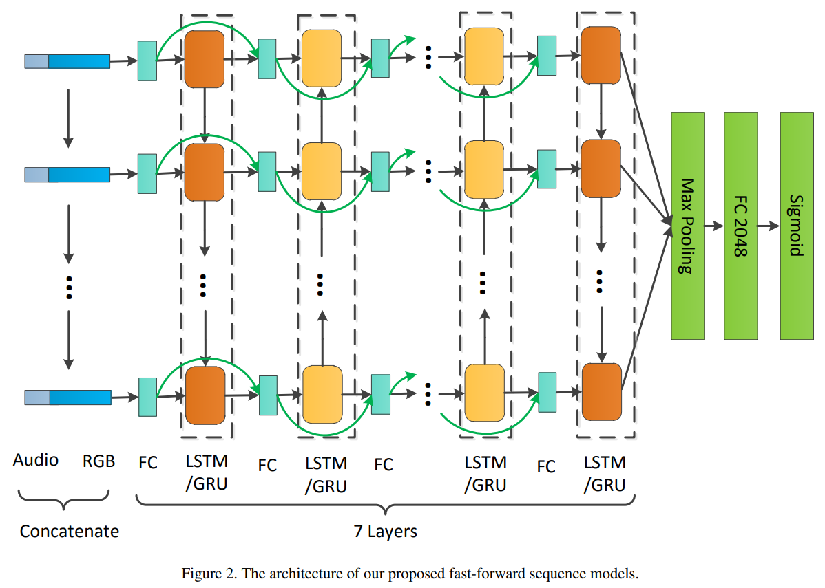 动作识别时序汇合（Temporal Pooling）方法介绍 - 知乎