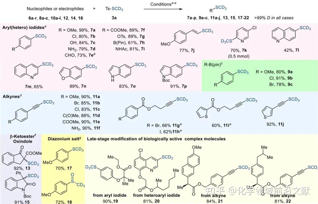 杭州师大邵欣欣/南京大学史壮志OL：S-(甲基-d3)芳基硫代硫酸酯：高效的直接氘代硫甲基化试剂 - 知乎