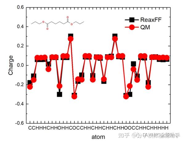LAMMPS模拟与后处理技巧和教程 - 知乎
