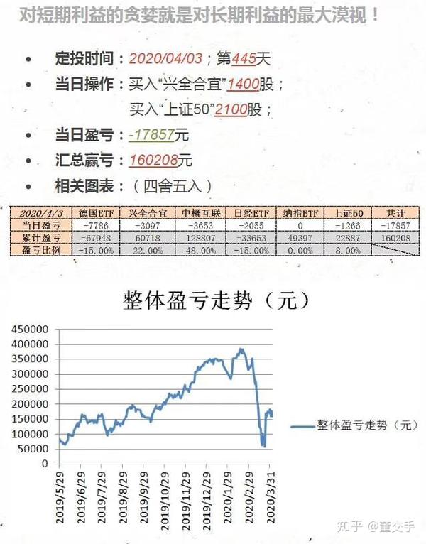 基金定投亏了 知乎