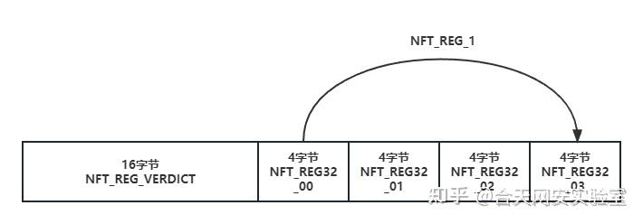 Nftables栈溢出漏洞(CVE-2022-1015)复现 - 知乎