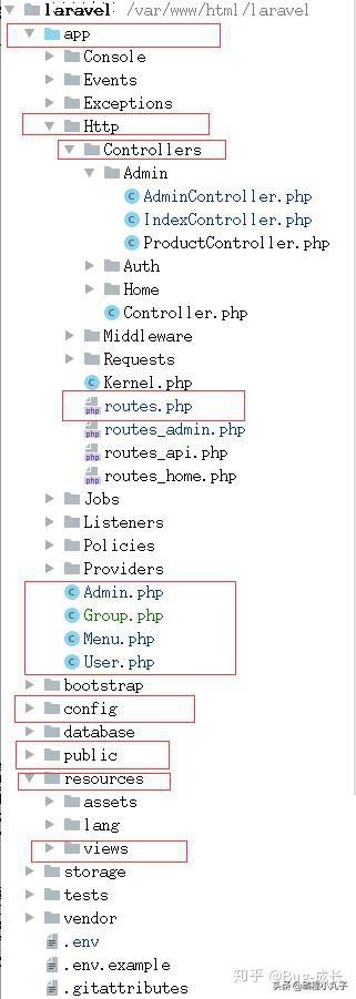PHP框架之Laravel基础知识最全总结 - 知乎