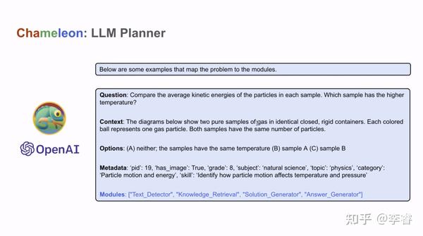 ChameLeon：Plug-and-Play Compositional Reasoning with Large Language Models - 知乎
