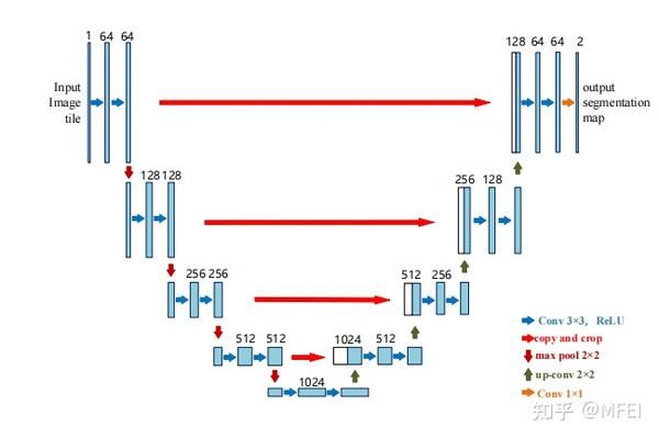 论文精读：Medical Image Segmentation Using Deep Learning：A Survey - 知乎