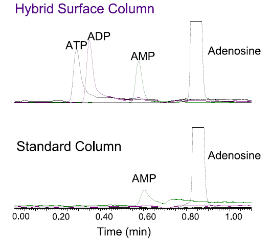 MaxPeak HPS技术知多少？一文带你解析 - 知乎