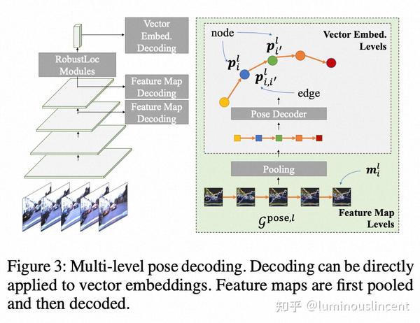 cvpr2023的视觉定位新思路 - 知乎