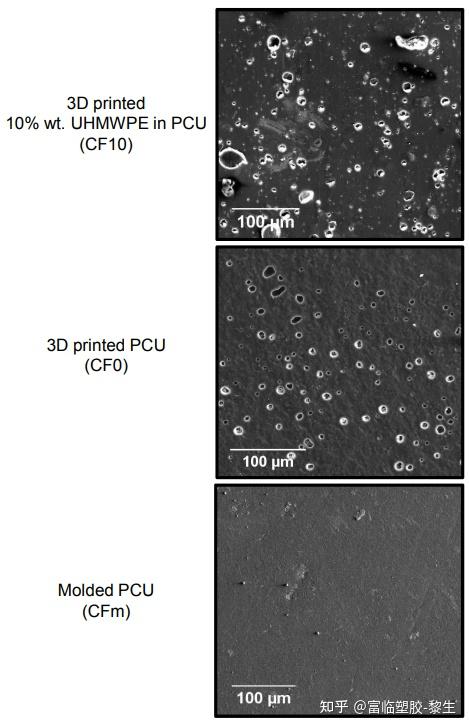 用于人工膝关节半月板的 3D 打印 PCU/UHMWPE 聚合物共混物 - 知乎