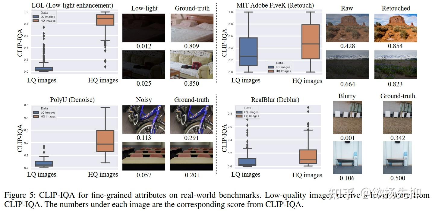 AAAI2023 图像质量评估 | Exploring CLIP for Assessing the Look and Feel of Images - 知乎