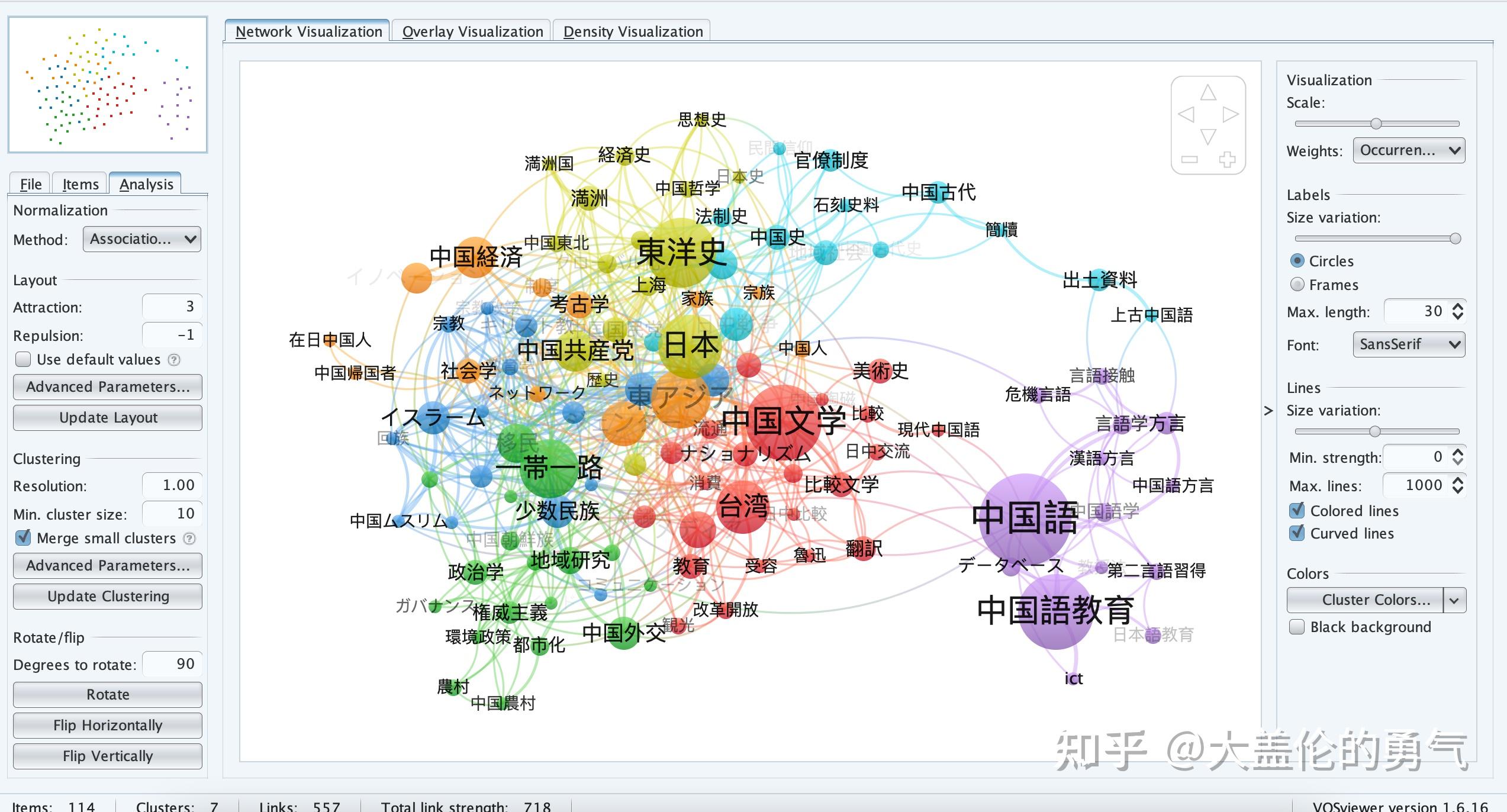 自定义数据用VOSviewer分析的思考与实现 - 知乎