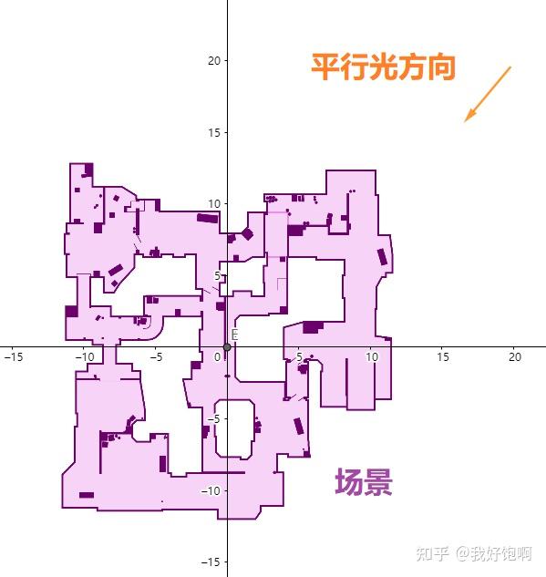 Cascade Shadow Map 实现记录 - 知乎