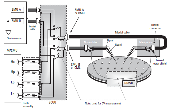 晶圆片级参数测量 - 测量参数第四章 - 知乎