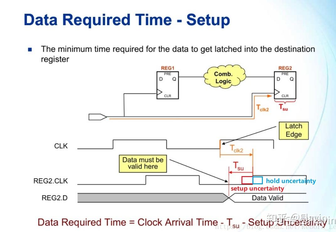 uncertainty of clock in SDC - 知乎