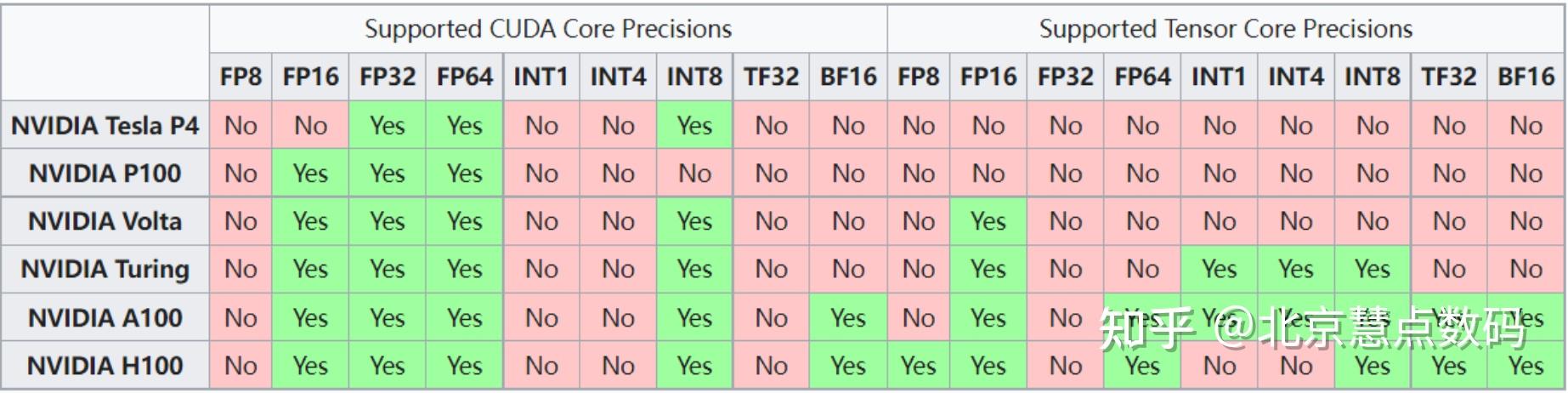 如何测试NVIDIA GPU的实际性能？ - 知乎