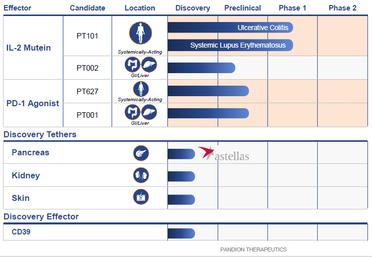 默沙东18.5亿美元收购Pandion，获得IL-2与PD-1激动剂 - 知乎