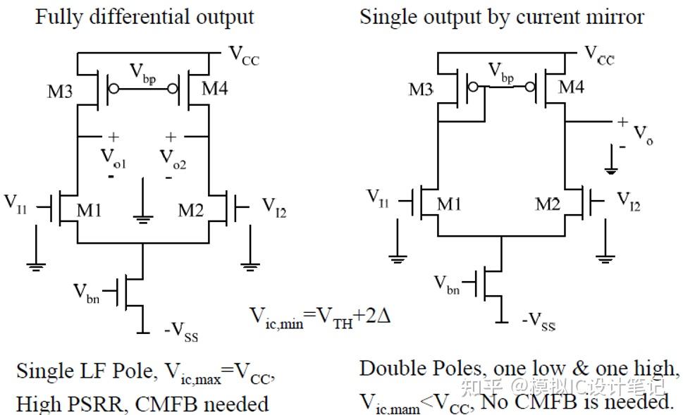 全差分与单端差分放大器的对比总结 - 知乎