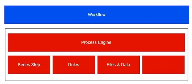 架构师谈流程引擎的架构设计 - 知乎