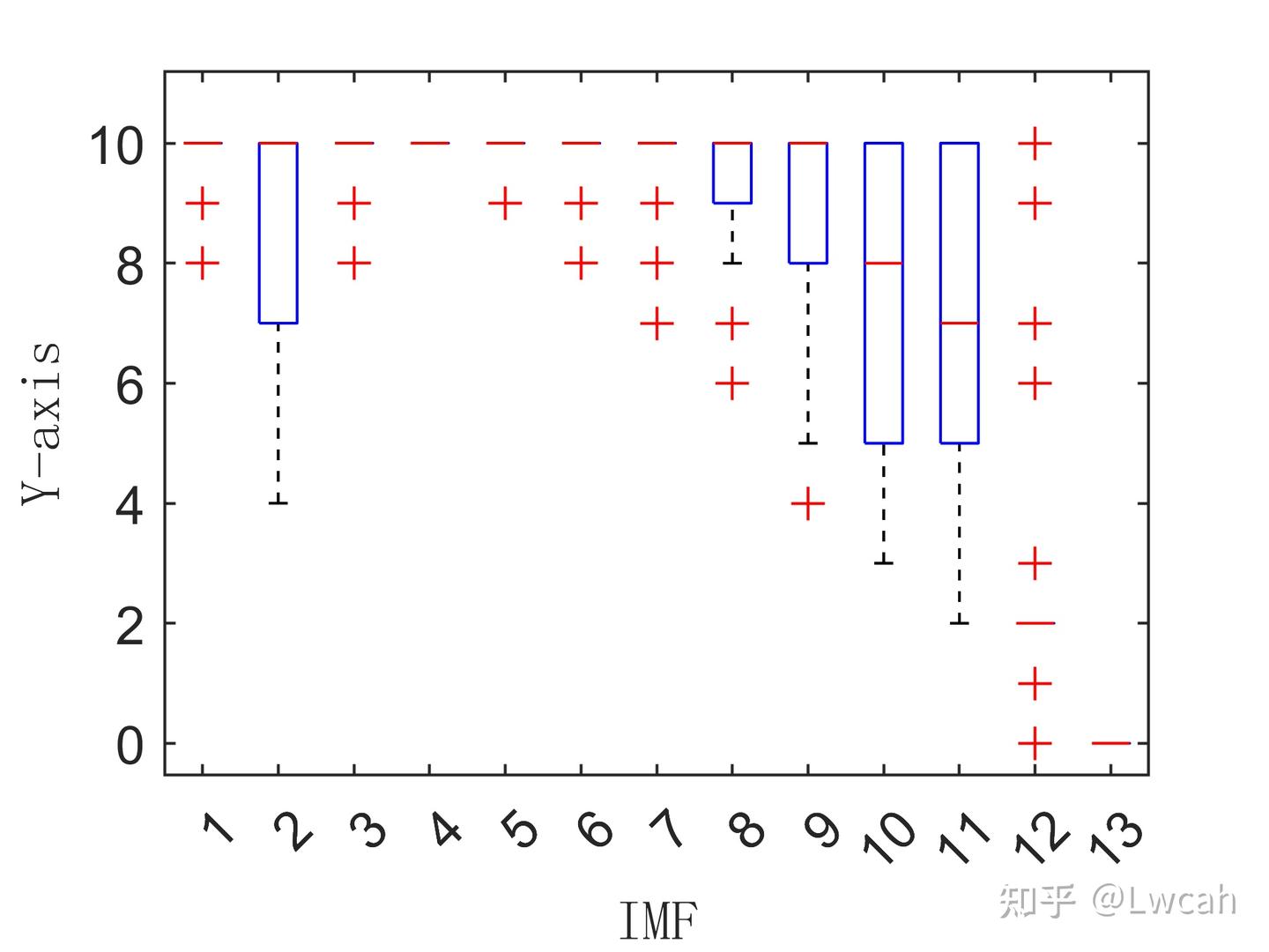 【matlab】小波 Mfesvmlstm 神经网络时序预测算法 知乎