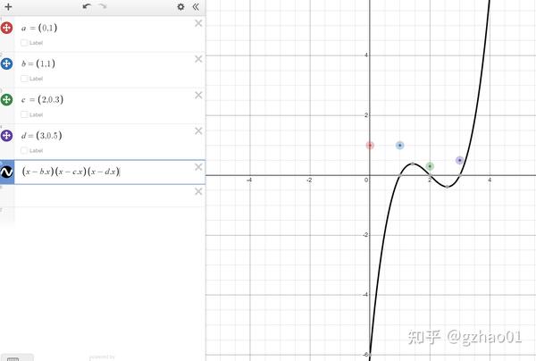 拉格朗日插值(Lagrange Interpolation) - 知乎