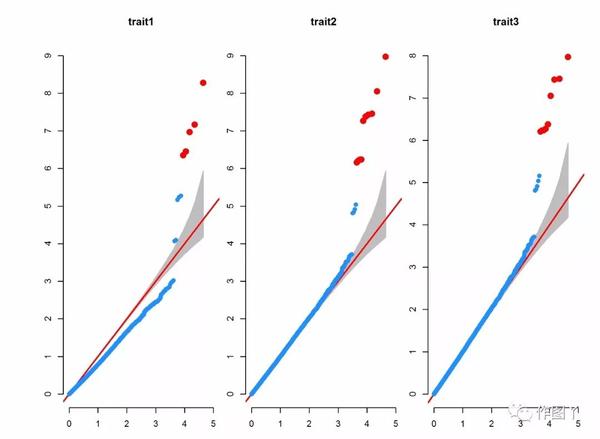 CMplot惊艳绘图 - 知乎