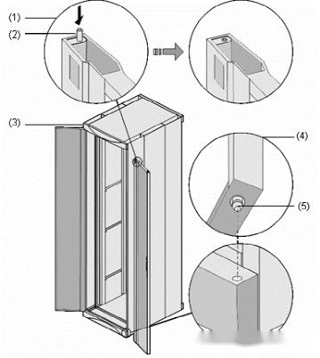 弱电工程机柜安装标准细则工艺方案 - 知乎