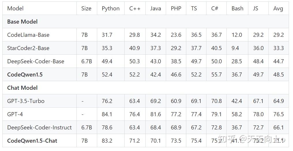 LLM/阿里：通义CodeQwen1.5代码助手 - 知乎