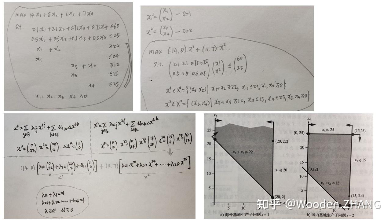Lecture 011-3-Dantzig-Wolfe decomposition - 知乎