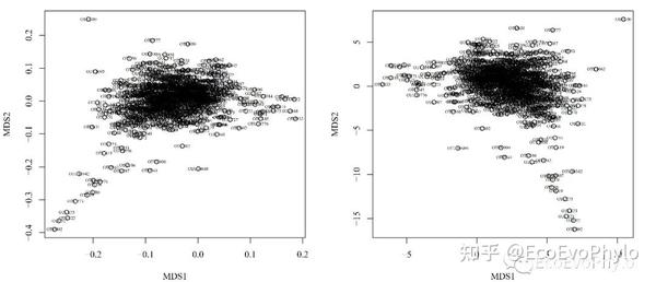 R统计绘图-NMDS、环境因子拟合(线性和非线性)、多元统计(adonis2和ANOSIM)及绘图(双因素自定义图例) - 知乎