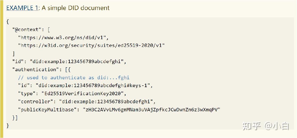 分布式数字身份--DID - 知乎