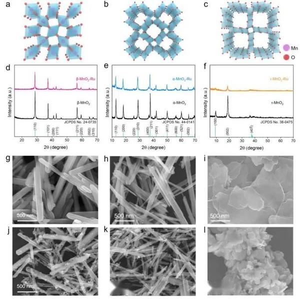苏大ACS Catalysis：应变诱导耦合结构变化，加速Ru掺杂MnO2水氧化 - 知乎