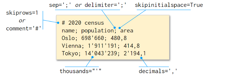 YYDS!最强Python Pandas学习神器来了 - 知乎