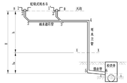 虹吸排水系统为什么要采用hdpe管 知乎