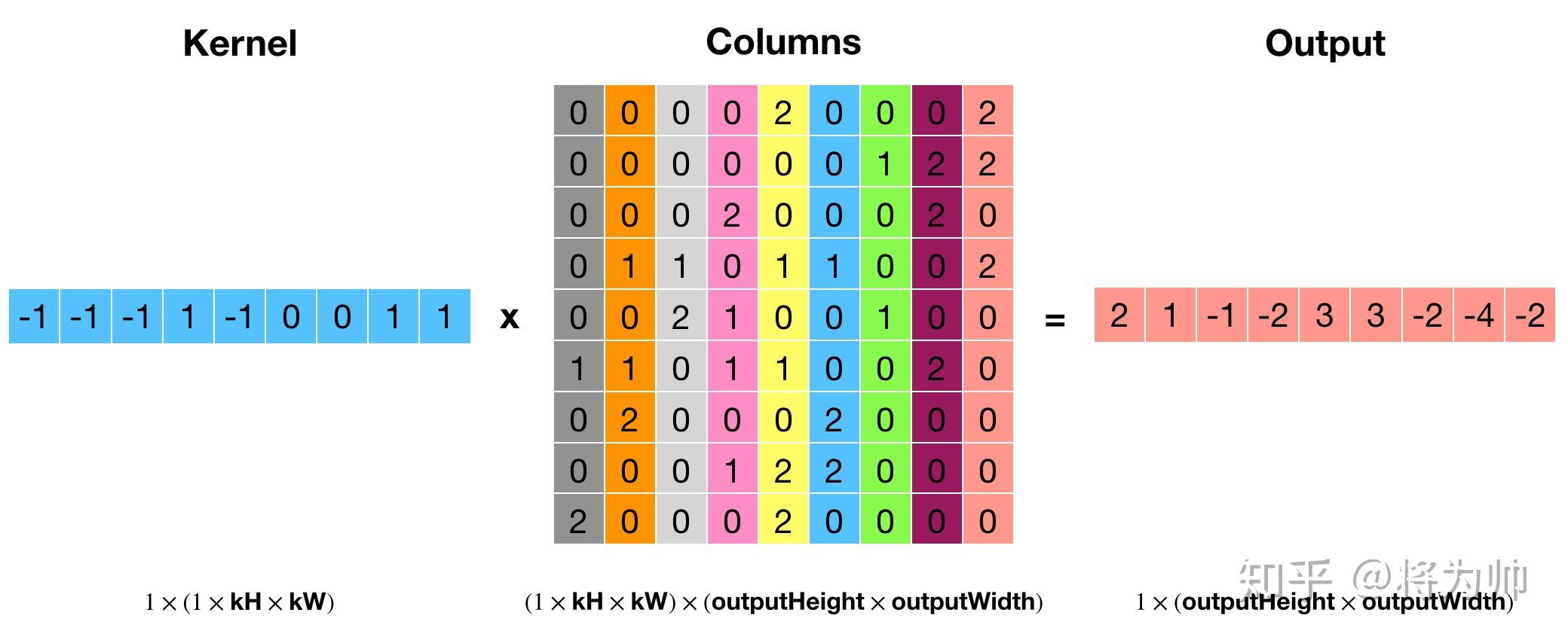 “直观理解”卷积神经网络(一)：反卷积(Deconvnet) - 知乎