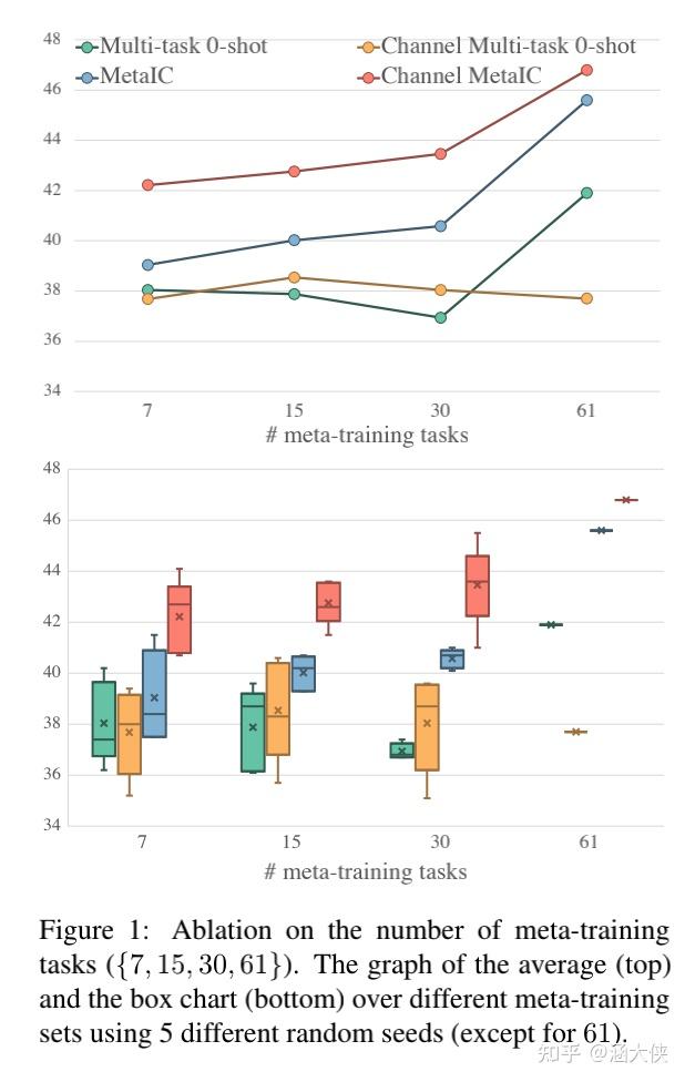 MetaICL: Learning to Learn In Context - 知乎