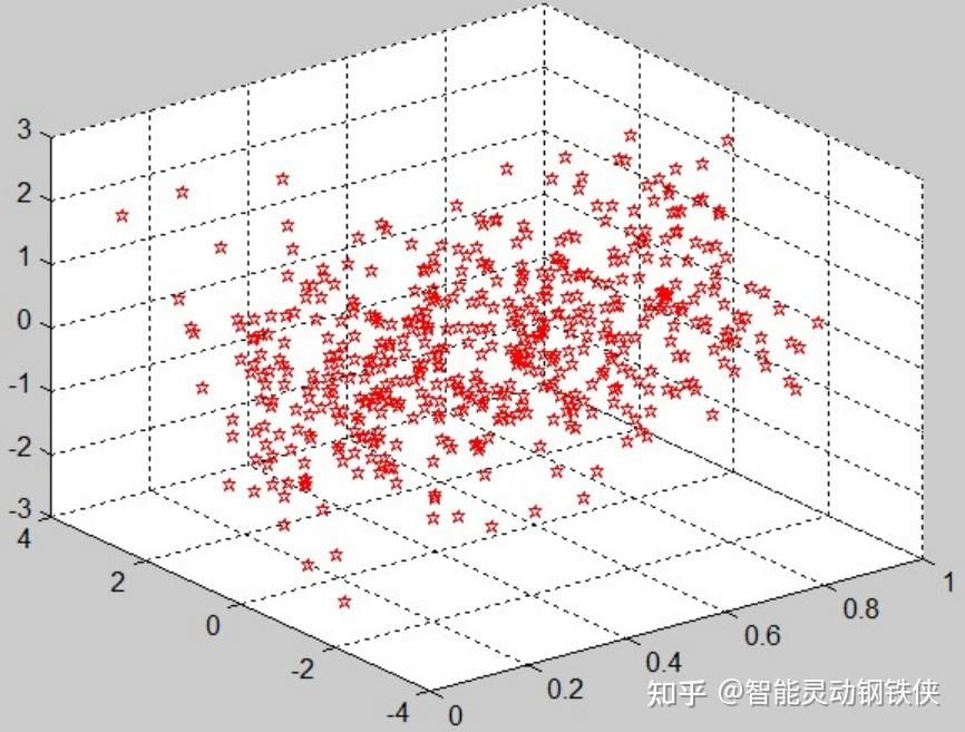 MATLAB介绍 - 知乎