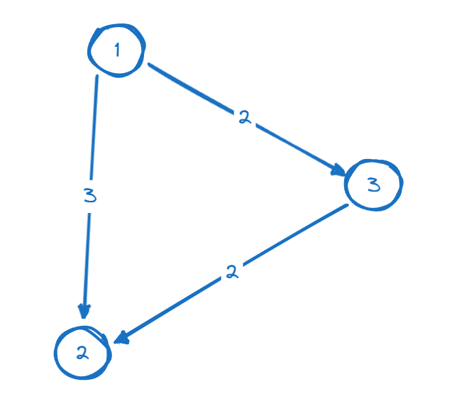 prim 和 dijkstra - 知乎