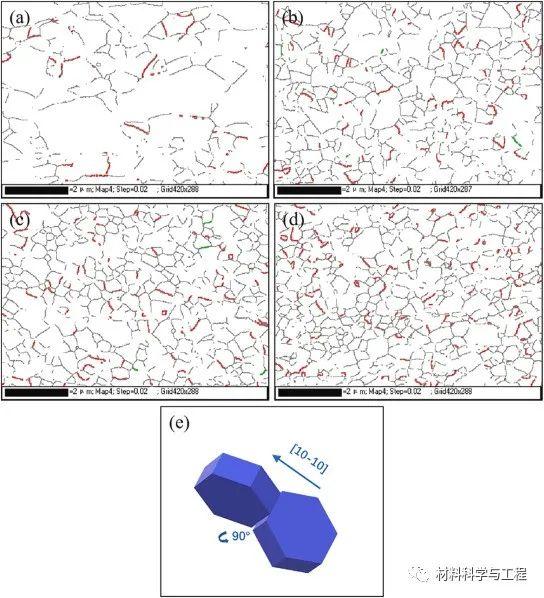 四川大学《MSEA》：添加Re元素的硬质合金的强化机理！ - 知乎