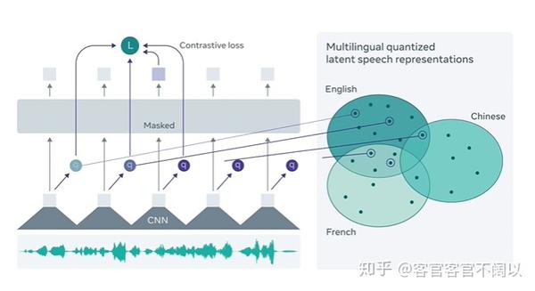 Wav2vec 系列：从原始音频中学习语音的结构 - 知乎