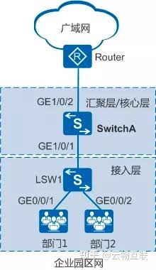 Linux 实现原理 — Traffic Control 流量控制与 IP QoS 技术解析 - 知乎
