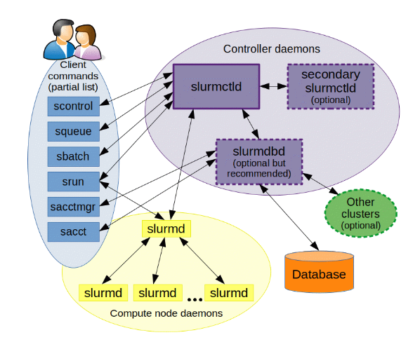Ansys Fluent 提交并行求解作业到Slurm系统的介绍 | HPC - 知乎