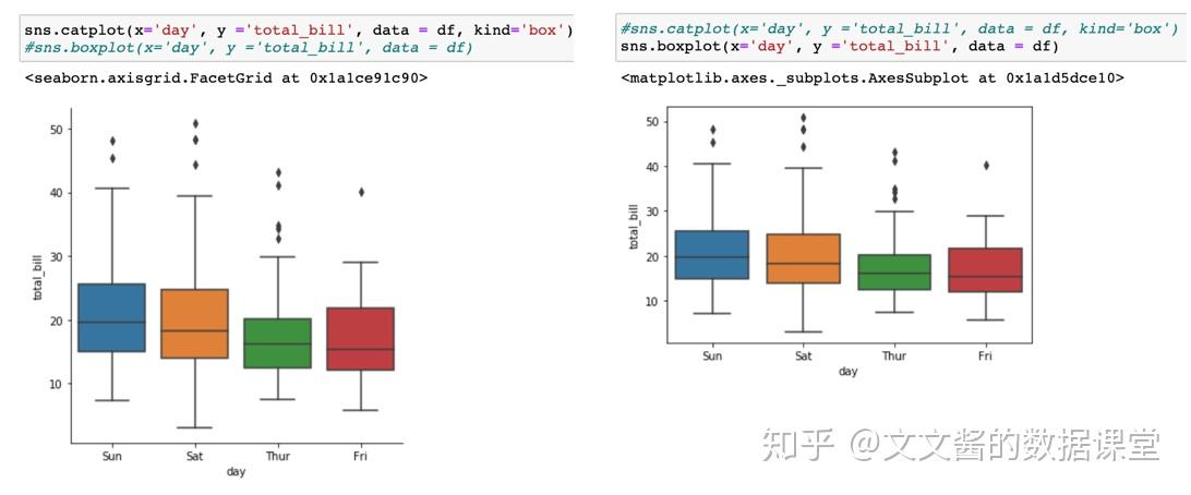 记住这3个功能，一分钟掌握python sns作图 - 知乎