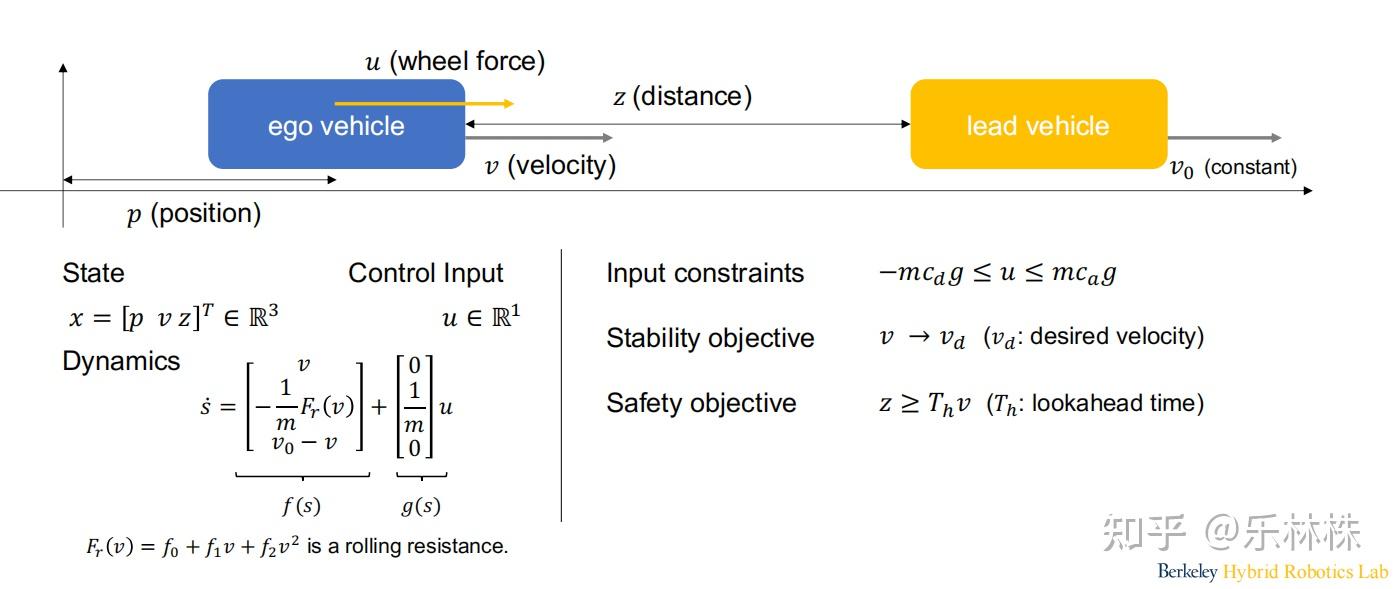 根据自适应巡航系统(ACC)来理解CBF(Control Barrier Function)-入门知识 - 知乎