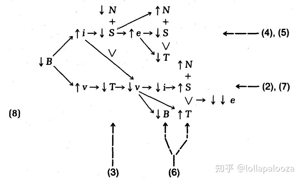 REAGAN'S IMPERIAL CYCLE - 知乎